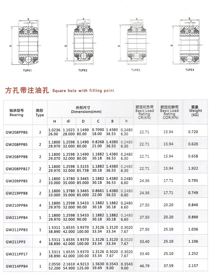 Angular Contact Ball Bearings