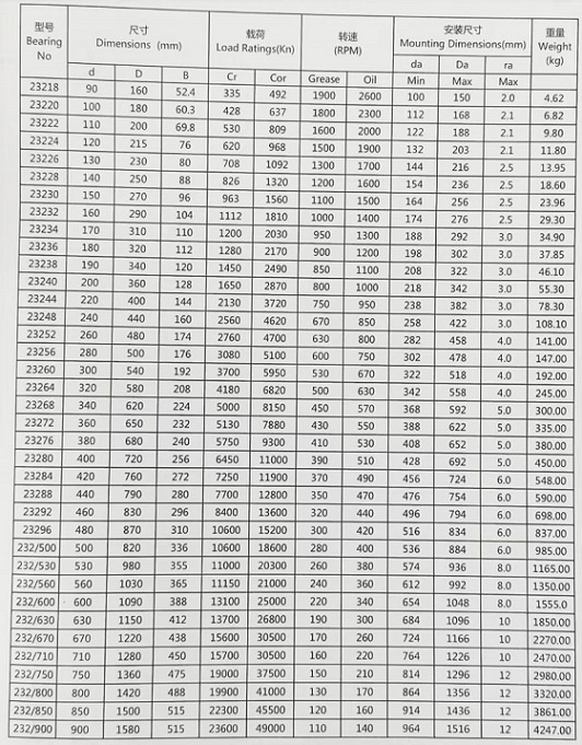 Spherical Roller Bearings