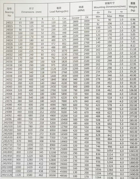 Spherical Roller Bearings